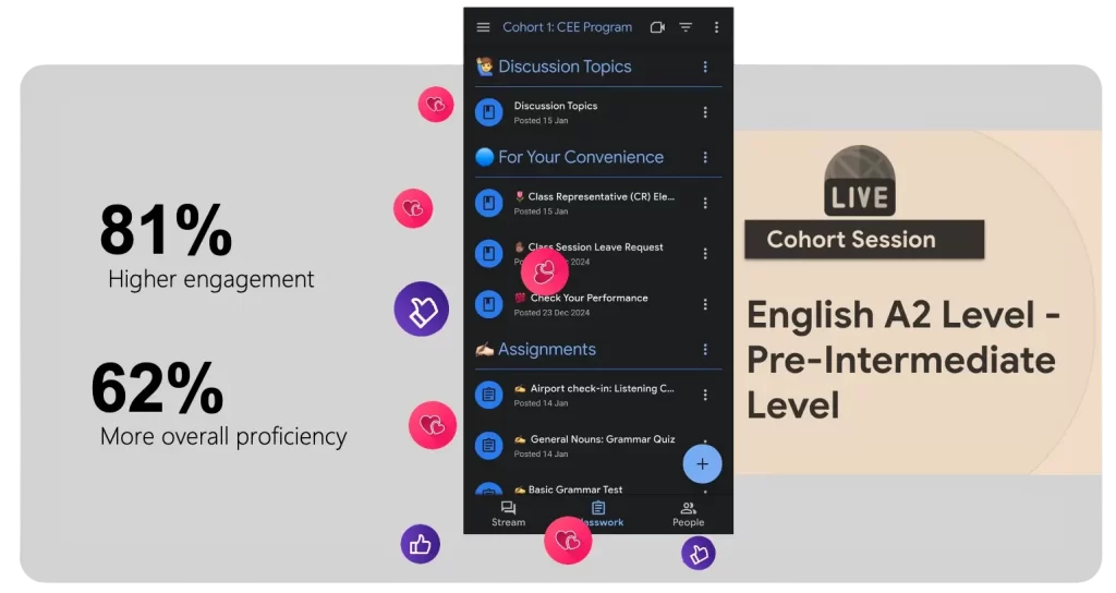 Somvato Institute Cohort Program